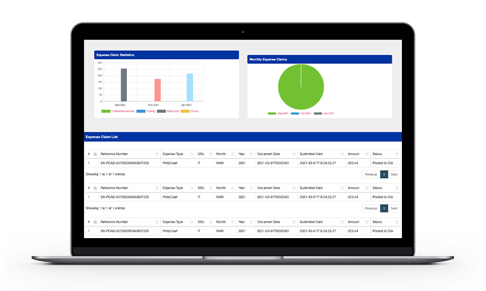 E DOCUMAN | Digital Transformation & Business Process Automation